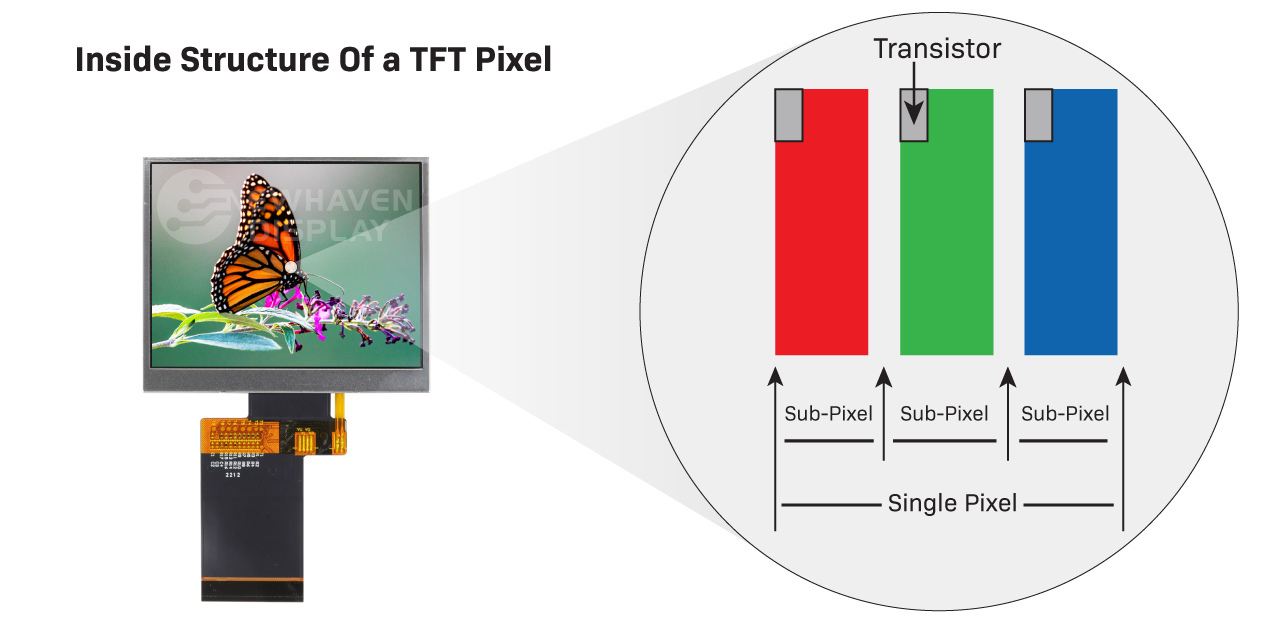TFT vs IPS: Is There a Difference? - Newhaven Display